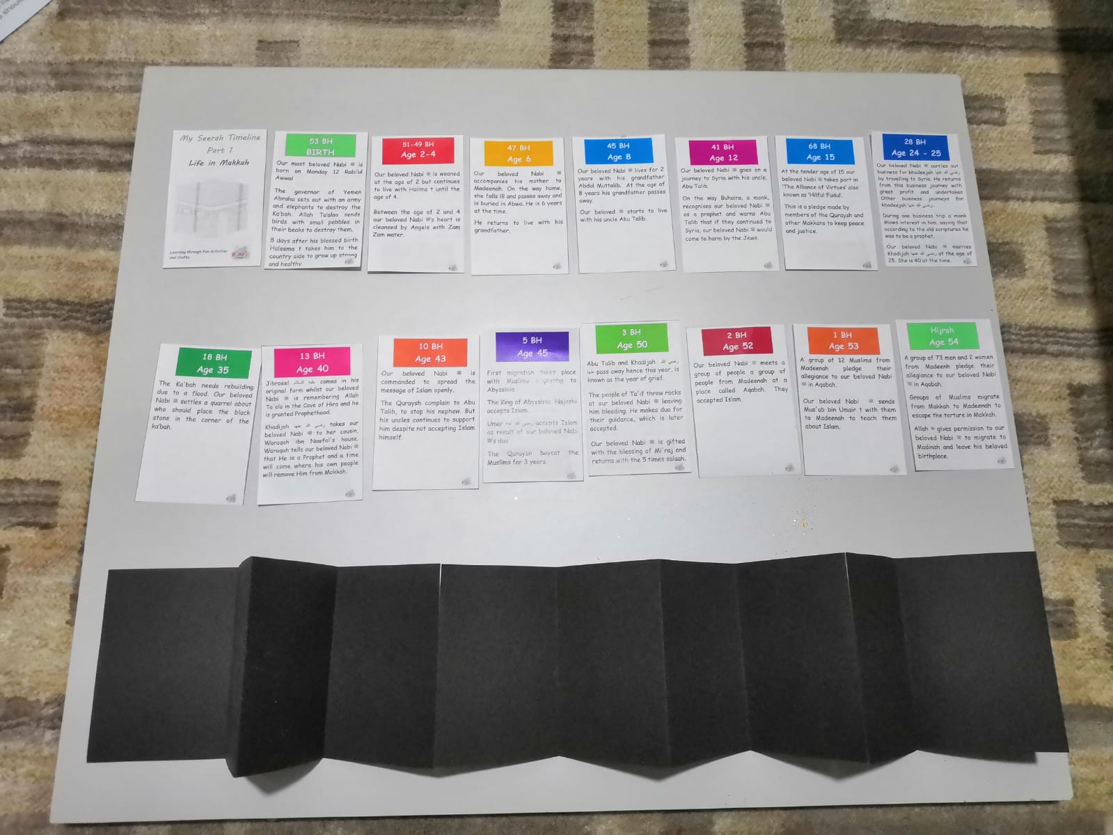 My Seerah Timeline (Part 1) - Small Steps to Allah