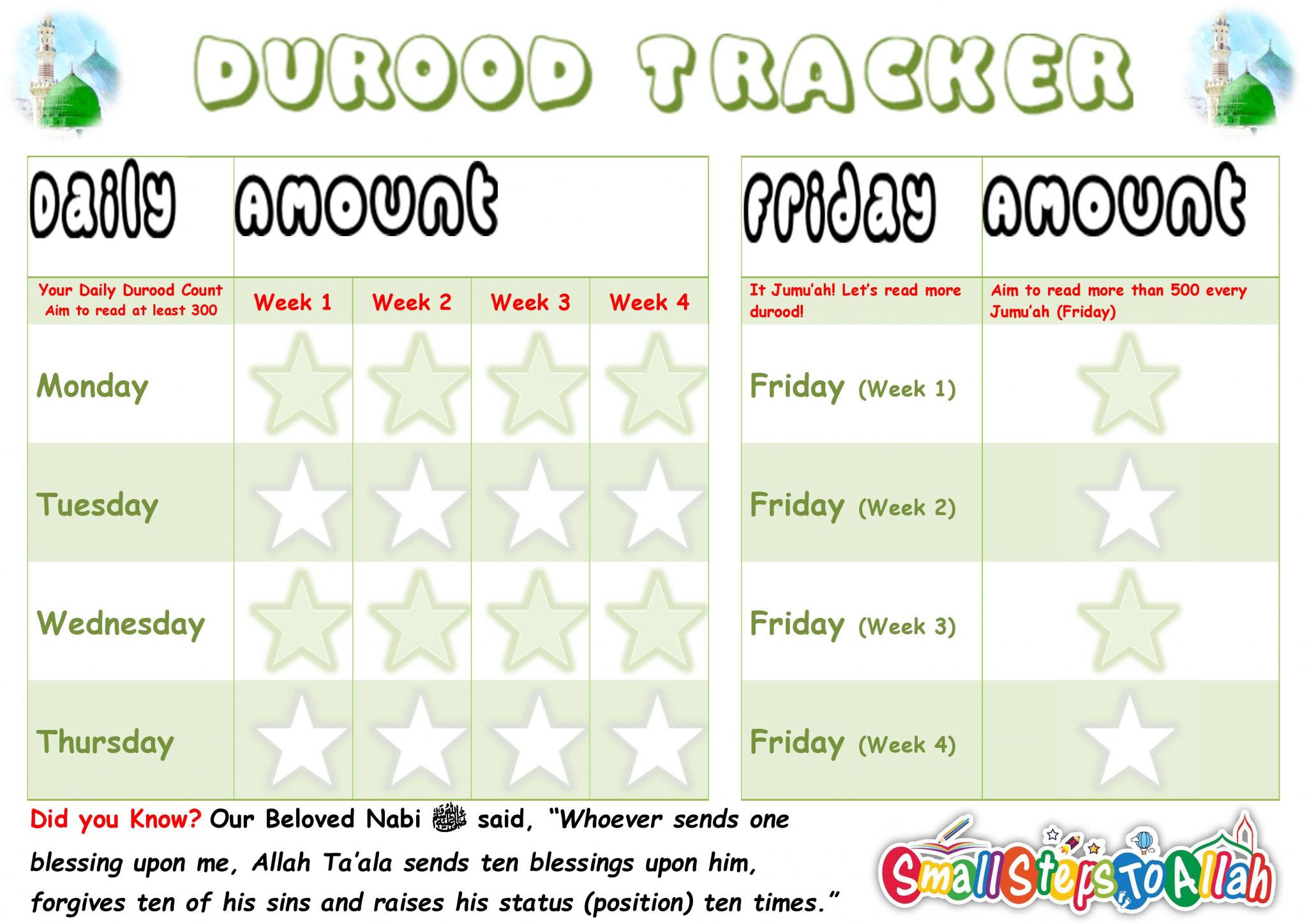 Durood Tracker - Small Steps to Allah