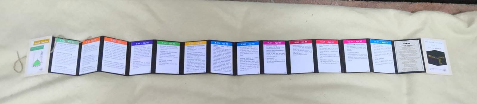 My Seerah Timeline (Part 2) - Small Steps to Allah