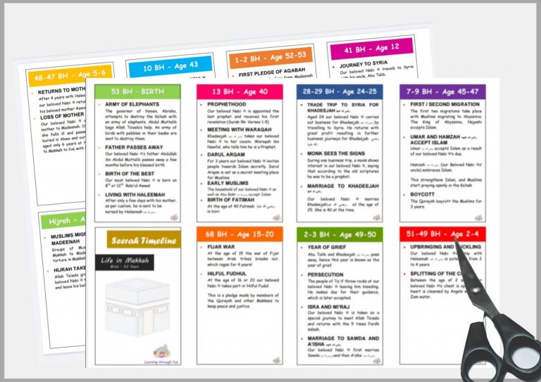 My Seerah Timeline (Part 1) - Small Steps to Allah