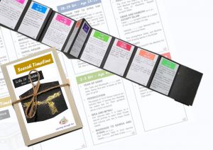 Seerah Timeline - Small Steps to Allah