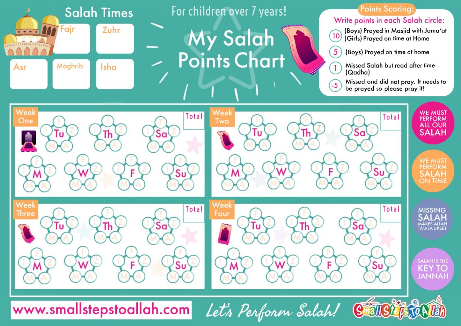 Salah Points Chart - Small Steps to Allah